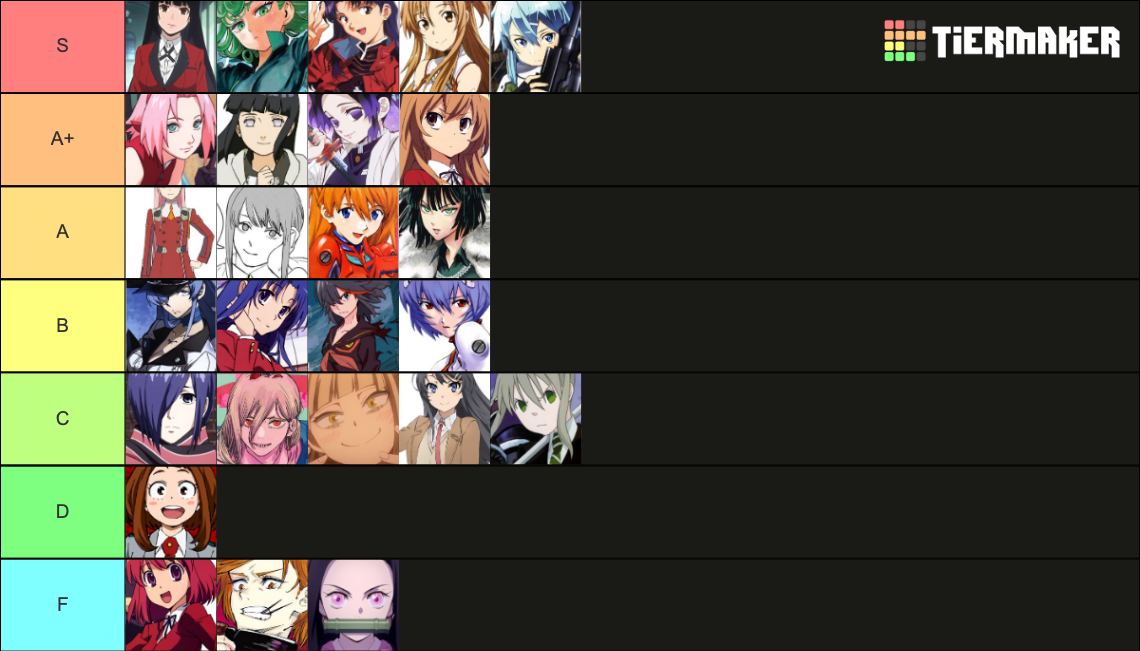 Top 150 Most Favorited Anime Girls (MAL/Anilist) Tier List (Community ...