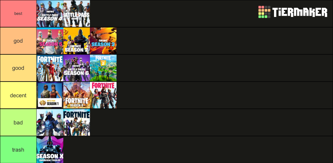Every fortnite season (season 1 to season 14) Tier List (Community ...