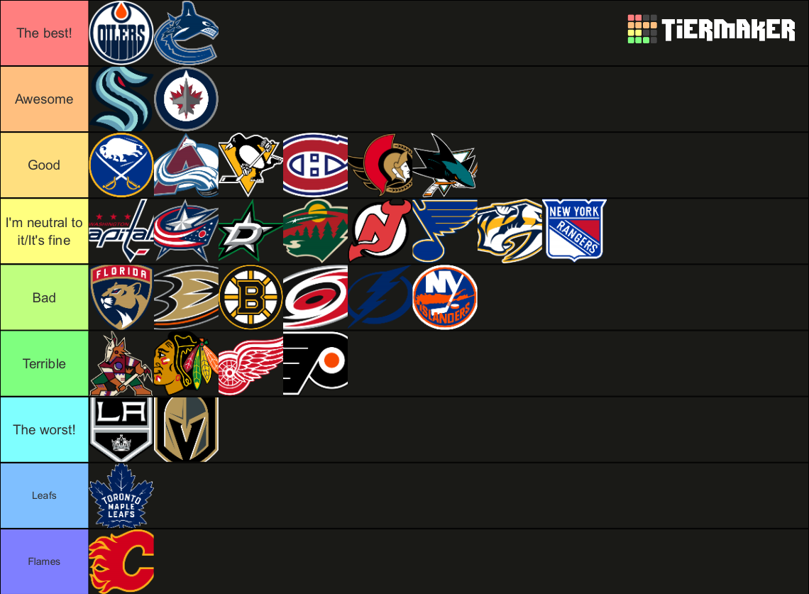 NHL teams ranked Tier List (Community Rankings) - TierMaker