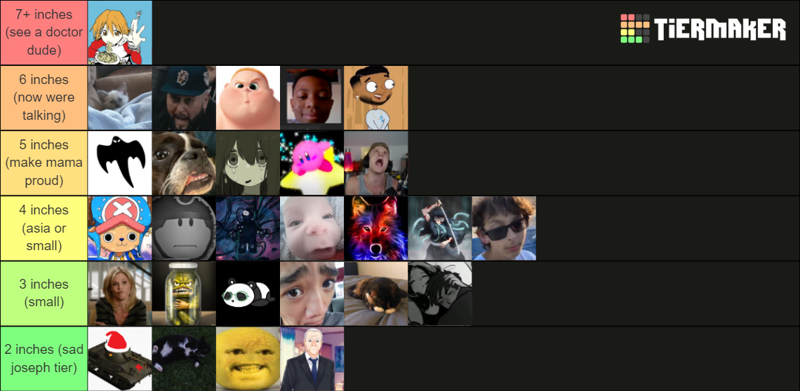 pp energy Tier List (Community Rankings) - TierMaker