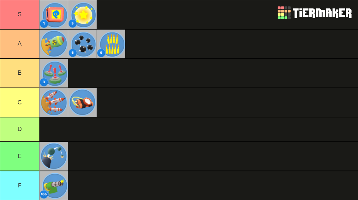 Smash Karts (All Items) Tier List (Community Rankings) - TierMaker