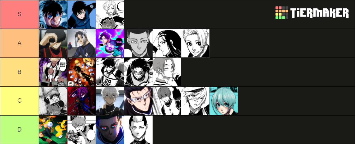 Blue lock Tier List (Community Rankings) - TierMaker