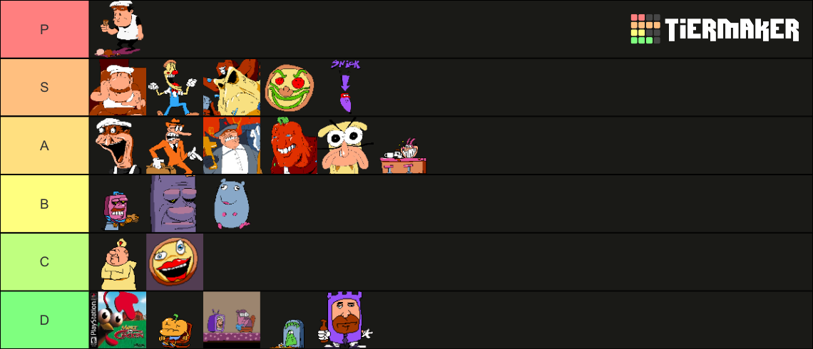 Pizza Tower Characters (Main and Bosses only) Tier List (Community ...