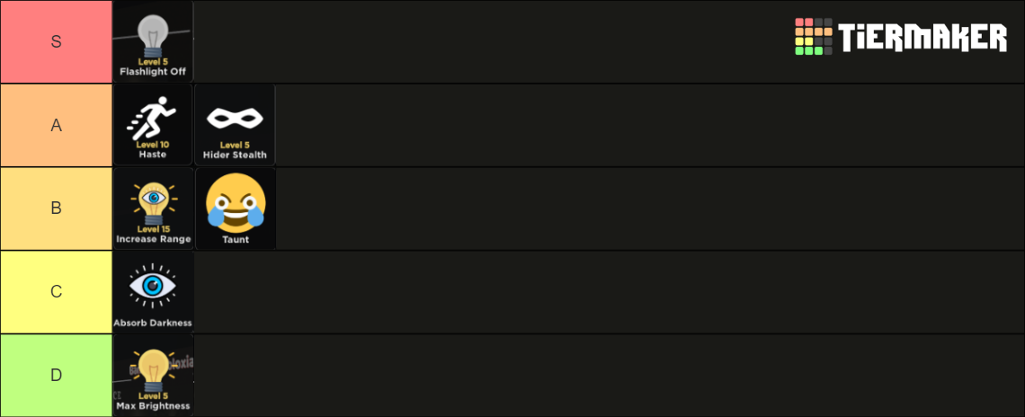 Flashlight tag Roblox Perks Hiders+Taggers Tier List (Community ...