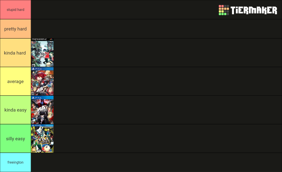 All Megami Tensei Games (incl. Upcoming/Niche) Tier List (Community ...