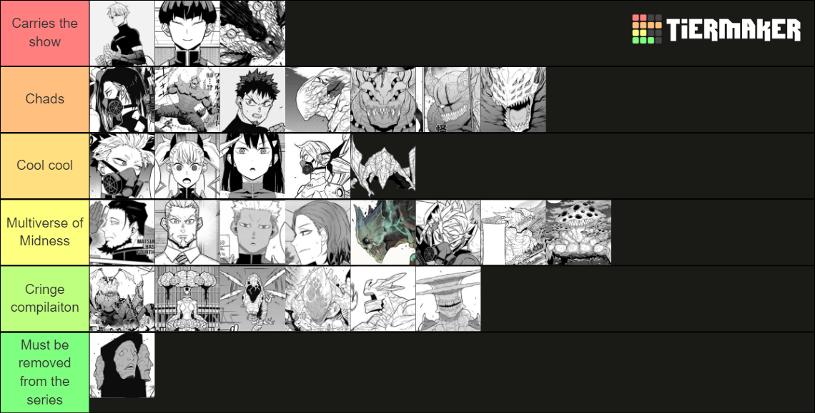 Kaiju No. 8 character rankings Tier List (Community Rankings) - TierMaker