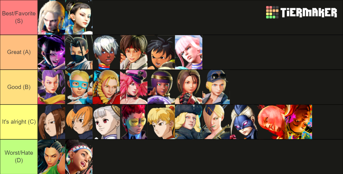 Street Fighter Waifus (SF6 updated) Tier List (Community Rankings ...