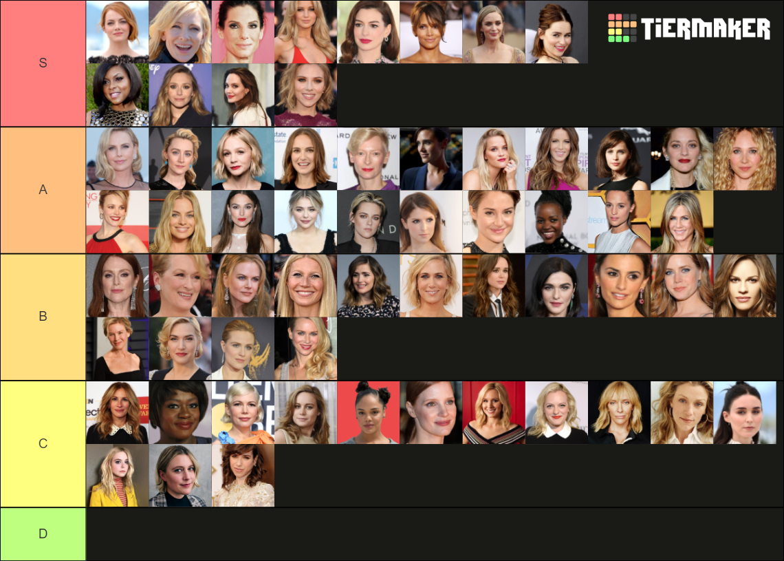 Best Film Actresses Tier List (Community Rankings) - TierMaker