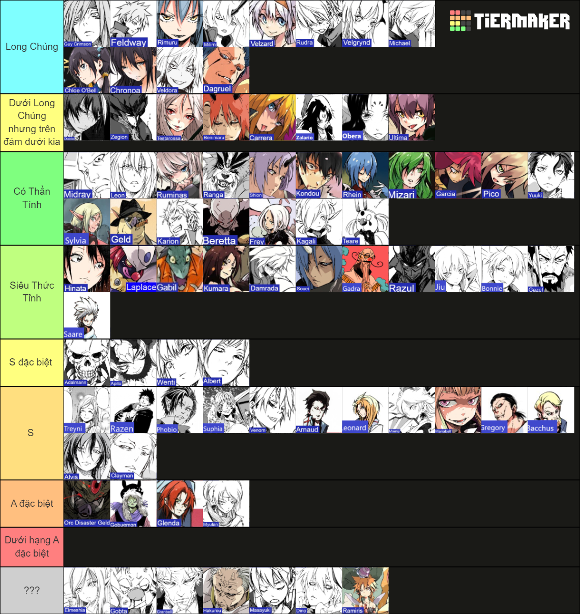 Tensei slime characters Tier List (Community Rankings) - TierMaker