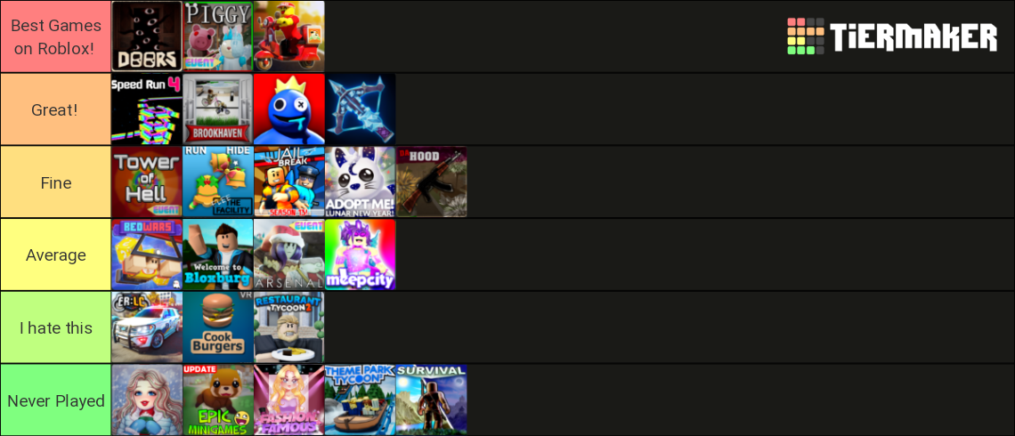 Roblox Games 2023 Tier List (Community Rankings) - TierMaker
