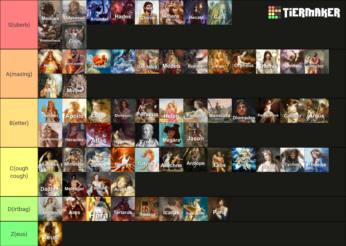 Greek Mythology Tier List (Community Rankings) - TierMaker