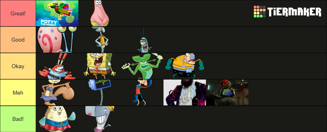 Spongebob Characters 'Spongebob Main Characters' Tier List (Community ...