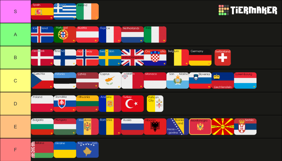 European Countries but labeled (47 Countries) Tier List (Community ...