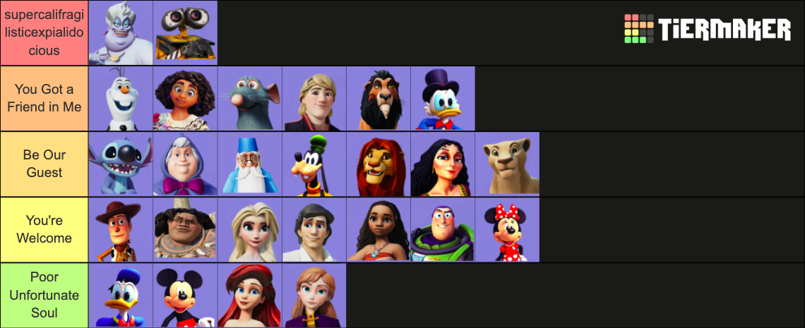 Disney Dreamlight Valley Villagers Tier List (Community Rankings ...