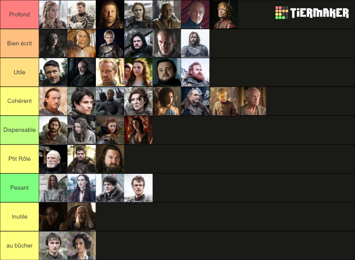 Game OF Thrones all characters TIER LIST by sehbaanabbasi Tier List (Community Rankings) - TierMaker