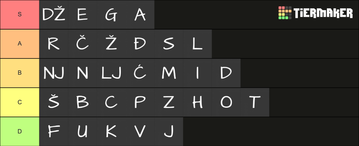 Abeceda Tier List (Community Rankings) - TierMaker