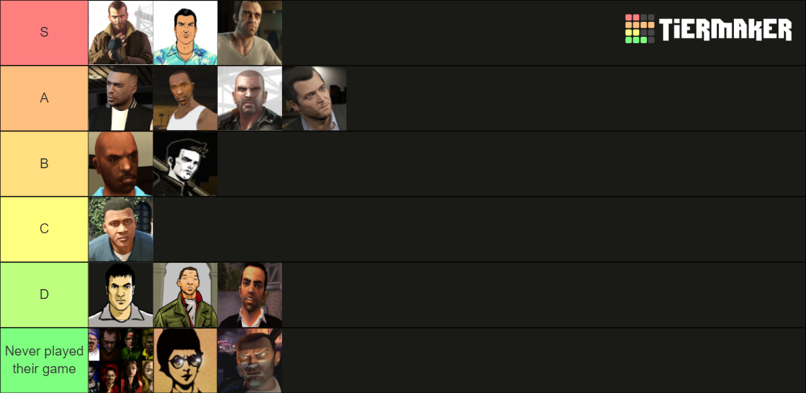 ALL single player GTA Protagonists Tier List (Community Rankings ...