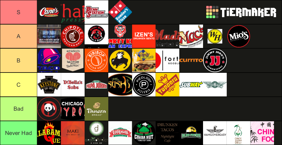 Clifton Restaurant Tier List (Community Rankings) - TierMaker