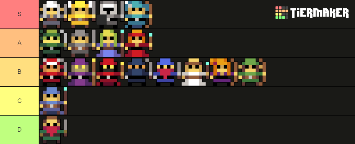 RotMG Classes Tier List (Community Rankings) - TierMaker