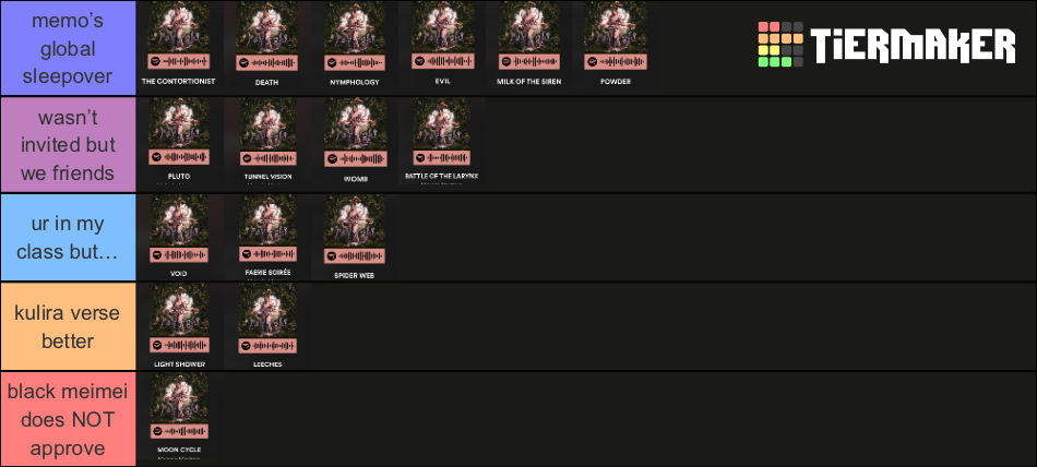 memo list Tier List (Community Rankings) - TierMaker