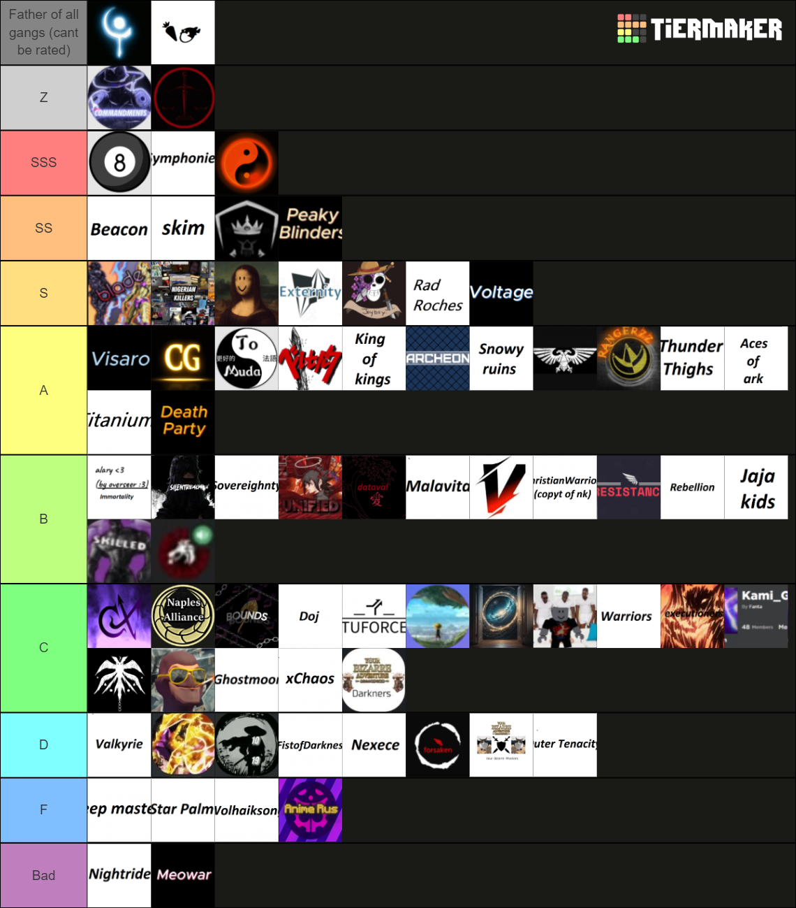 Official YBA gang tier-list {EU} Tier List (Community Rankings) - TierMaker