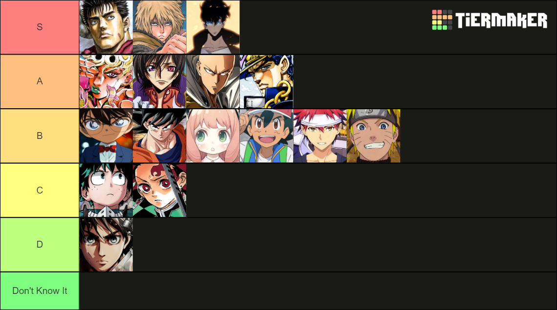 ANIME MAIN CHARACTER Tier List (Community Rankings) - TierMaker