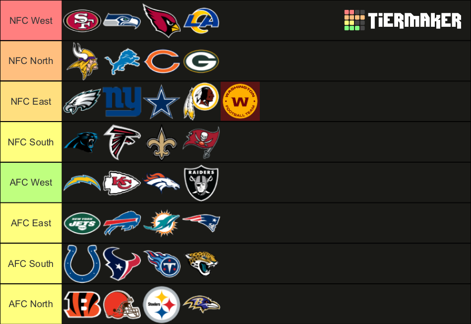 NFL TEAMS RANKED Tier List (Community Rankings) - TierMaker