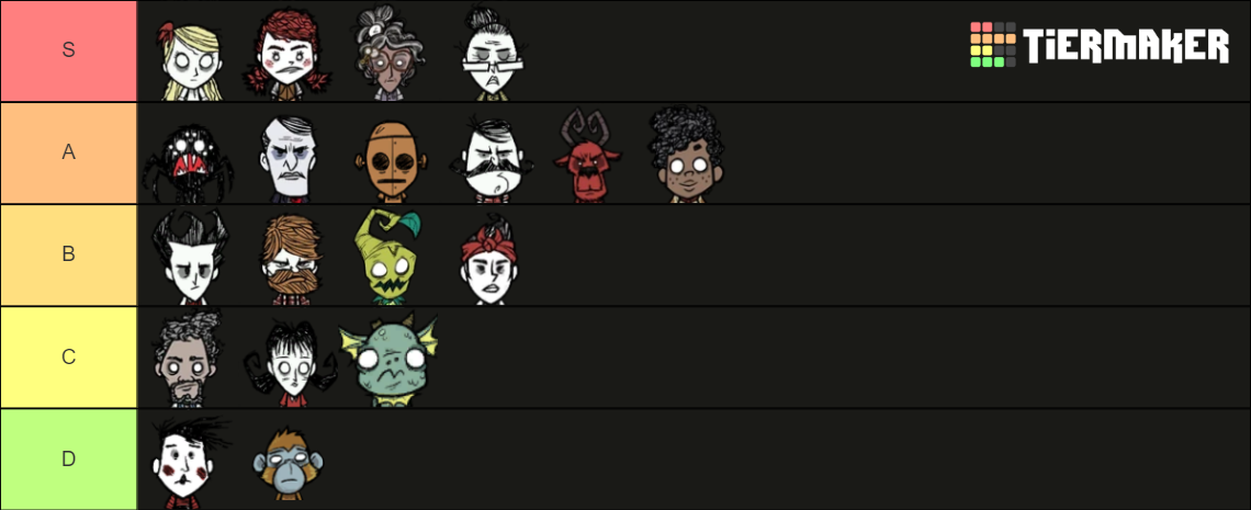 dst characters Tier List (Community Rankings) - TierMaker