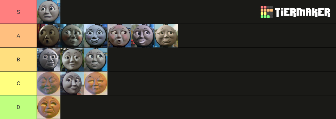 Thomas the Tank Engine Faces (Edward) Tier List (Community Rankings ...