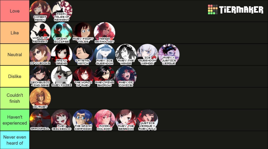 RWBY Spinoffs & Side Material Tier List (Community Rankings) - TierMaker