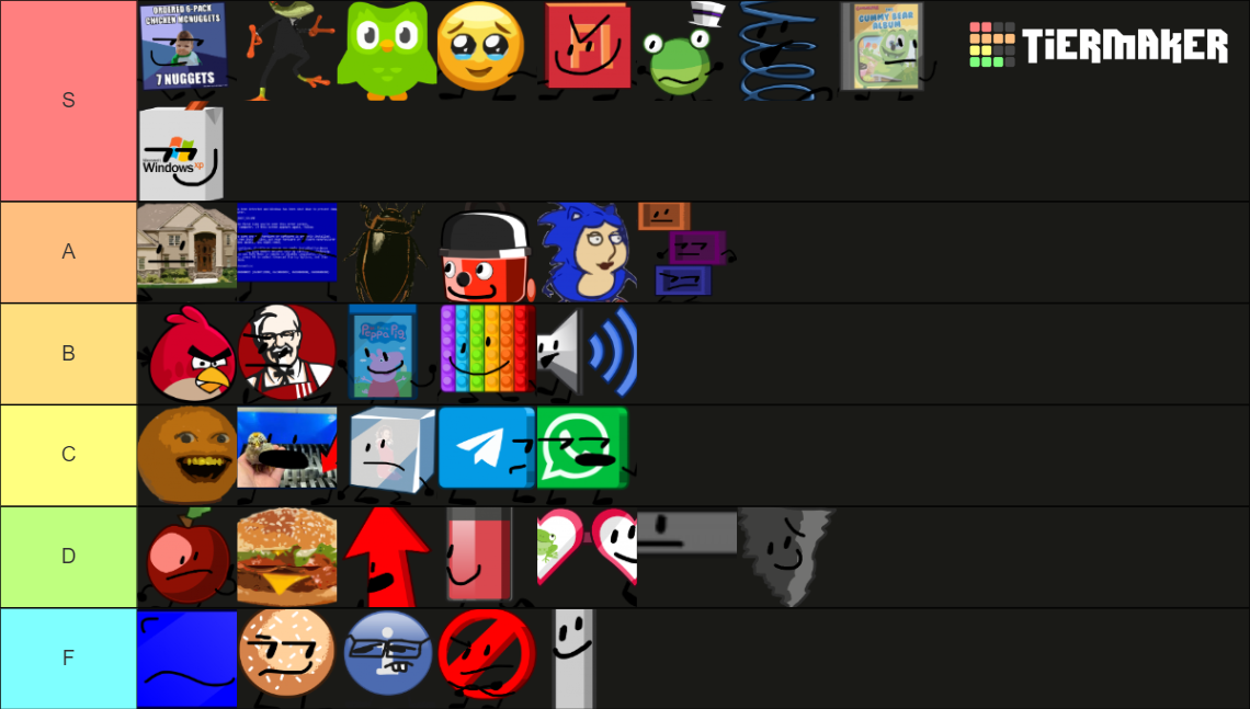 BFCF Tier List (Community Rankings) - TierMaker