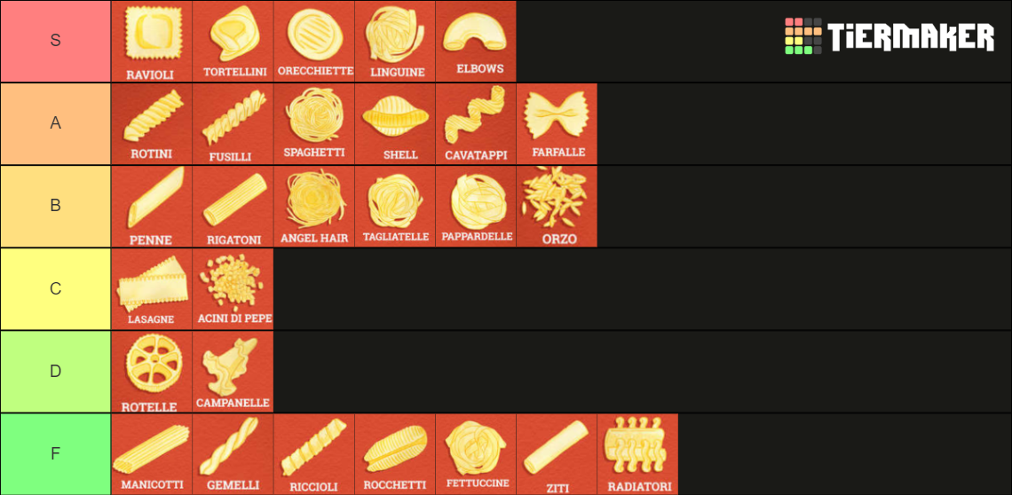Pasta Tier List (Community Rankings) - TierMaker