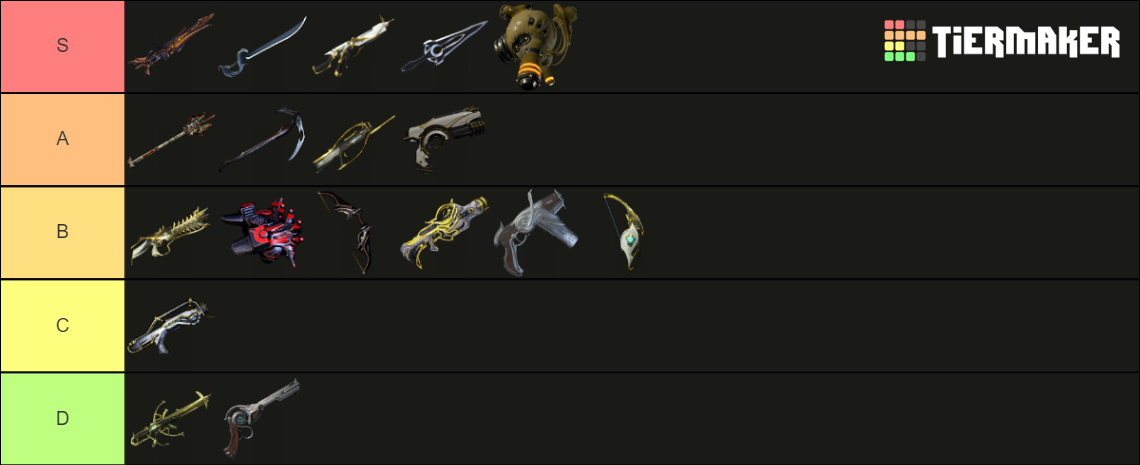 Warframe Incarnon Genesis Adapters Tier List (Community Rankings ...