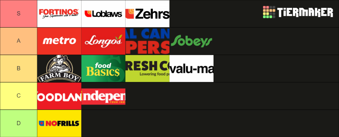 Canada Grocery Stores Tier List (Community Rankings) - TierMaker