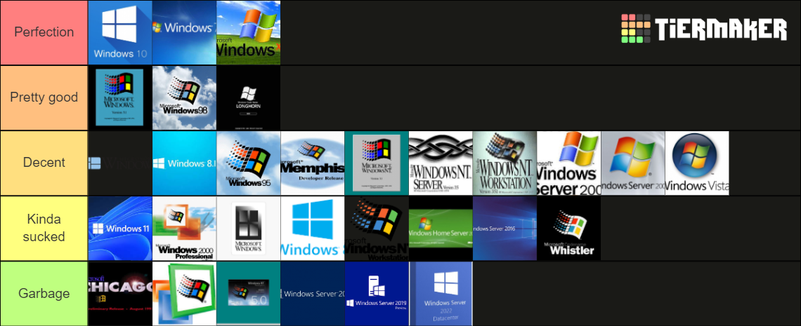 Windows Versions (1985-2023) Tier List (Community Rankings) - TierMaker