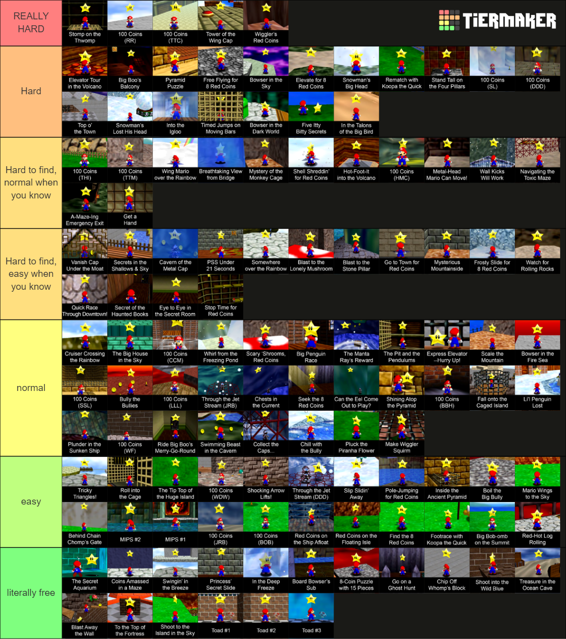 All 120 Super Mario 64 Stars Tier List (Community Rankings) - TierMaker