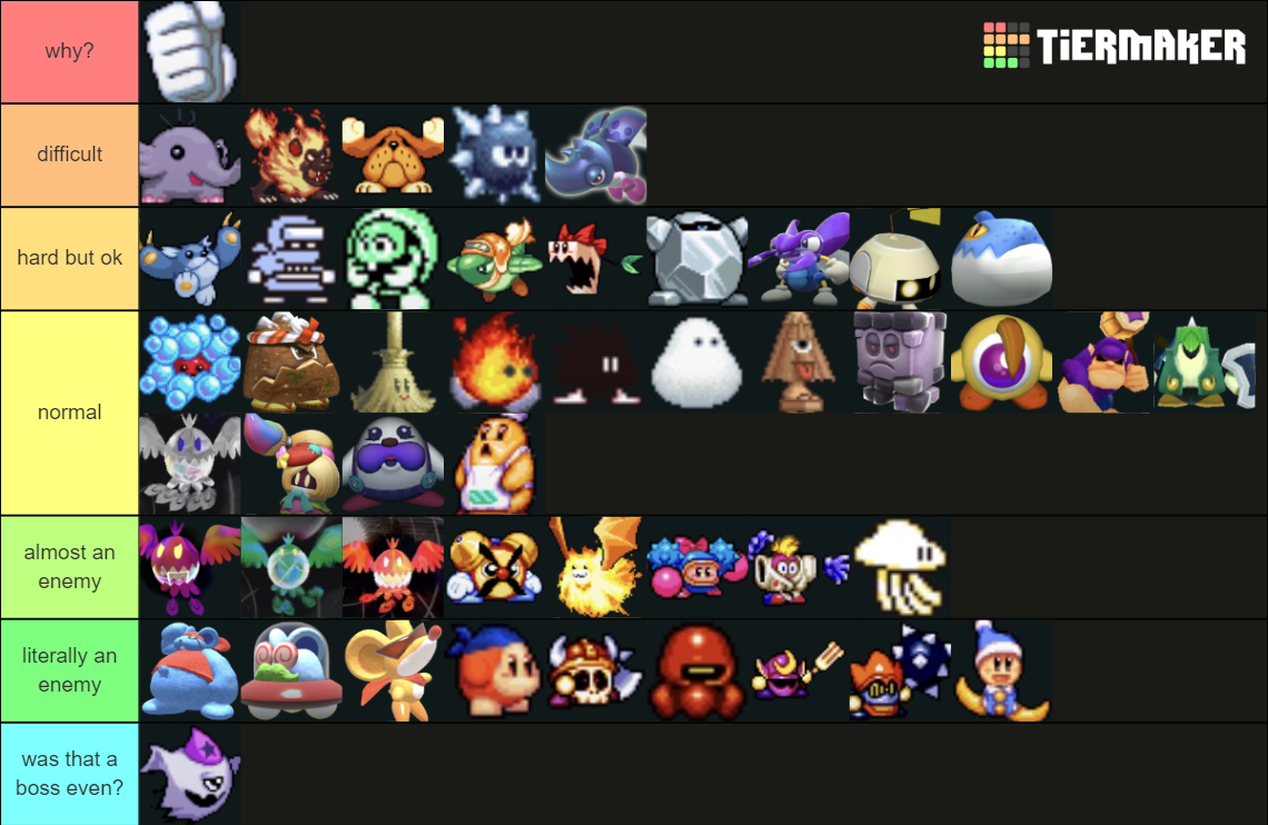 Kirby Mini-Bosses Tier List (Community Rankings) - TierMaker