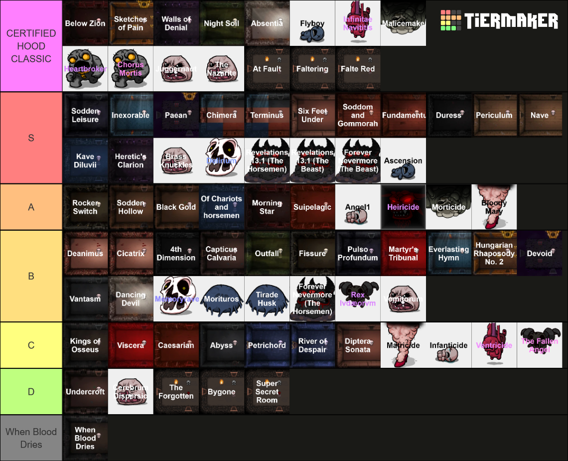 the binding of isaac excelsior/base ost Tier List (Community Rankings) - TierMaker