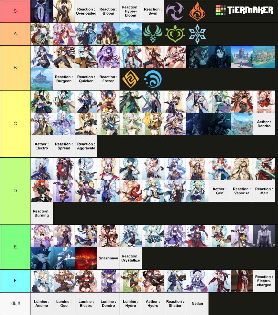 3.8 Genshin Impact characters + visions + regions Tier List (Community Rankings) - TierMaker