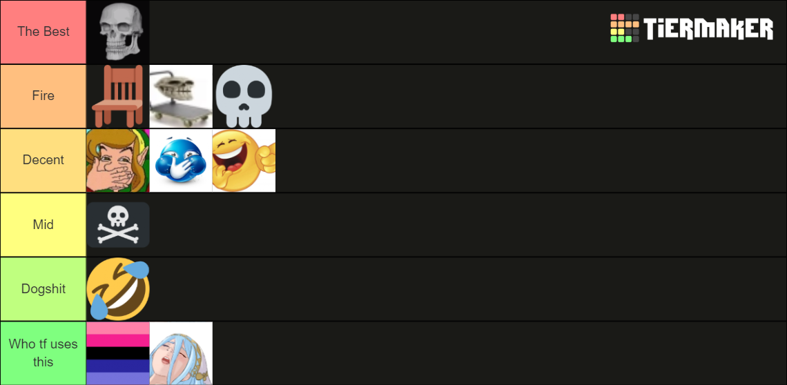 Laughing Emojis Tier List (Community Rankings) - TierMaker