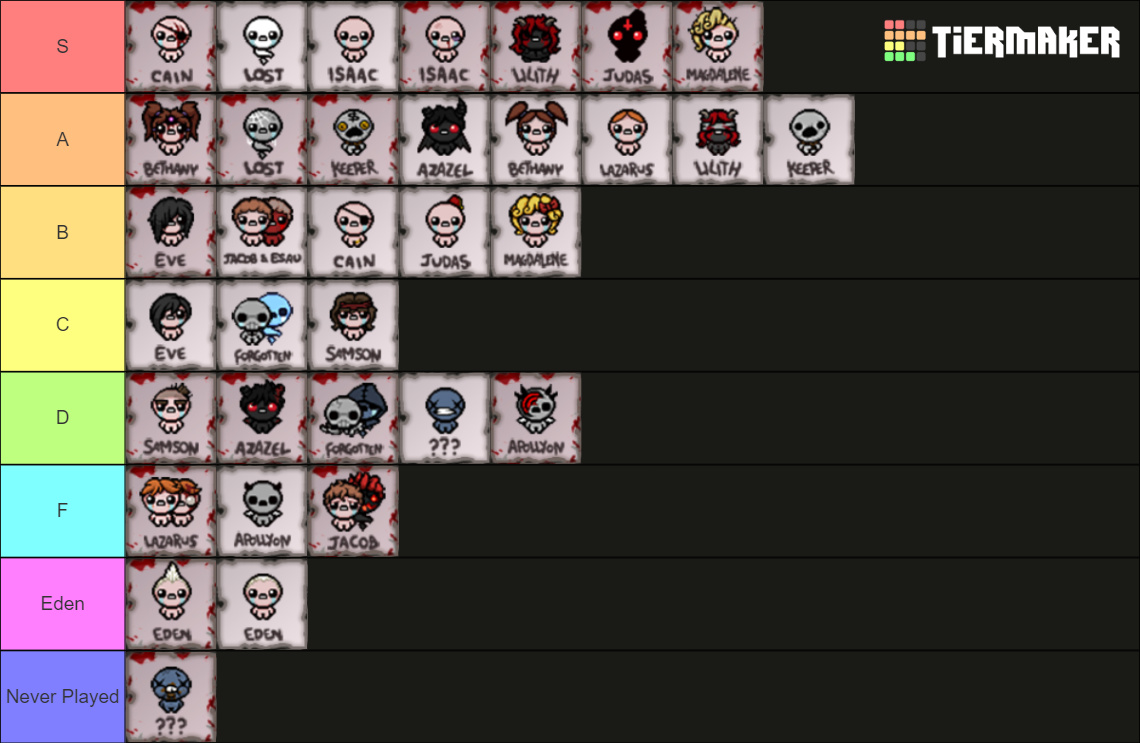 The Binding of Isaac: Repentance Characters Tier List (Community Rankings) - TierMaker