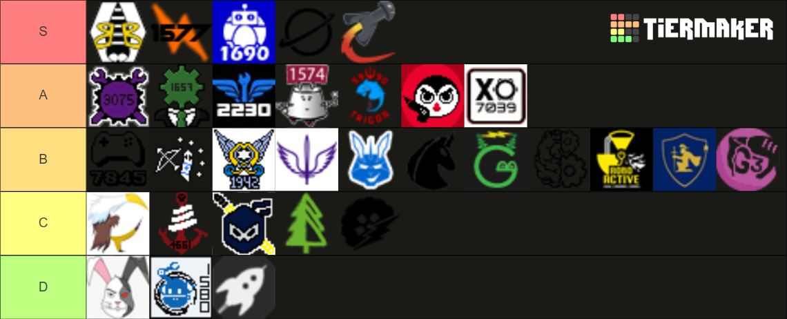 FRC Israel Tier List (Community Rankings) - TierMaker