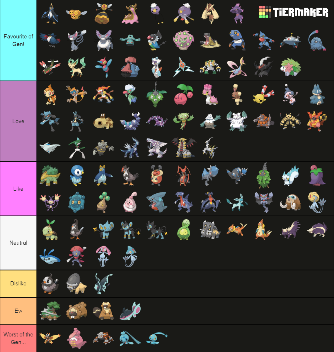 All Pokemon (Sinnoh) Tier List (Community Rankings) - TierMaker