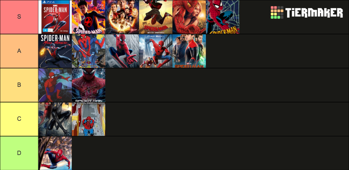 Spider-Man Movies, TV Shows, and Video games Tier List (Community ...