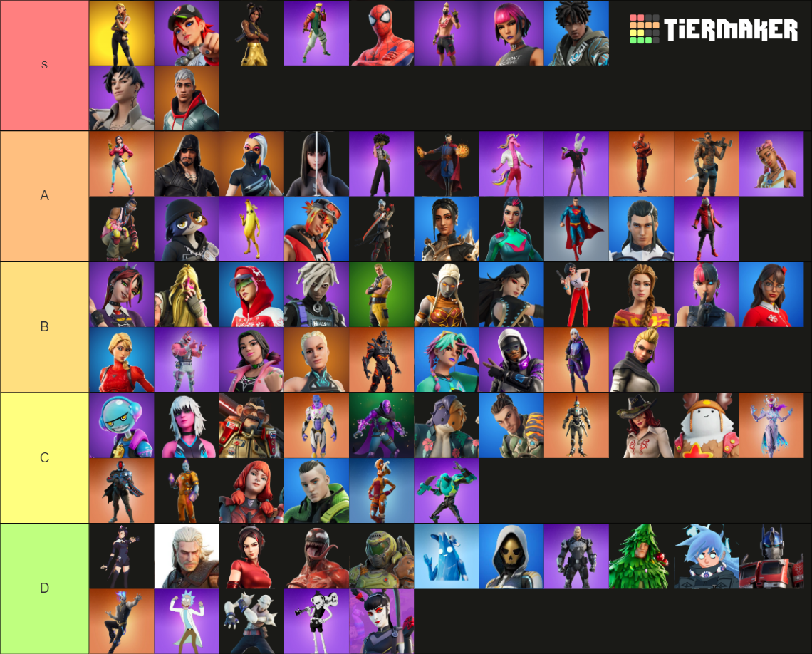 all the fortnite skins we own (84) Tier List (Community Rankings ...