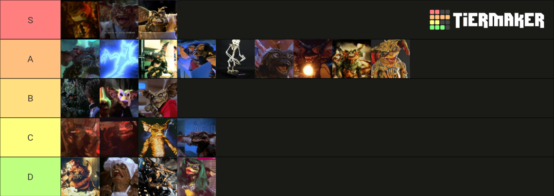 Gremlins Tier List (Community Rankings) - TierMaker