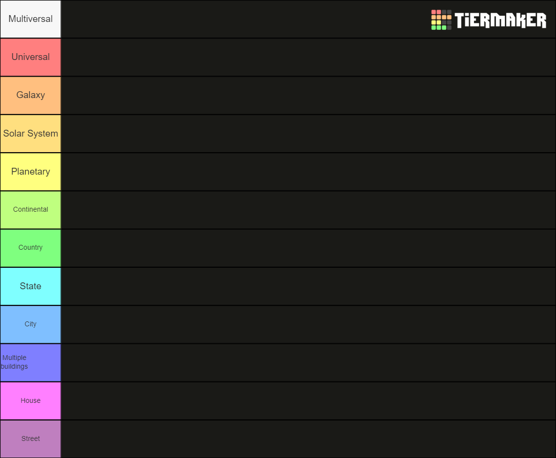 GRUNKY FRUNKY POWER LEVELS Tier List (Community Rankings) - TierMaker