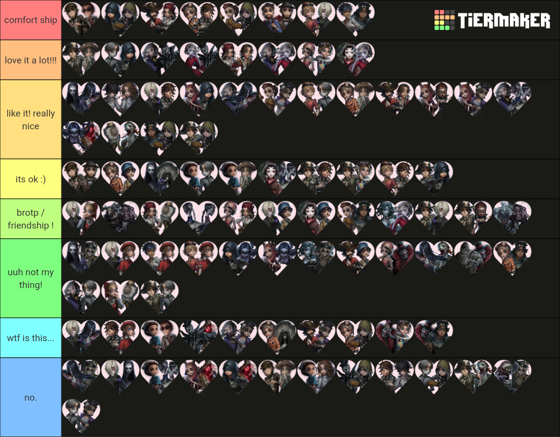 identity v ships !!! Tier List (Community Rankings) - TierMaker