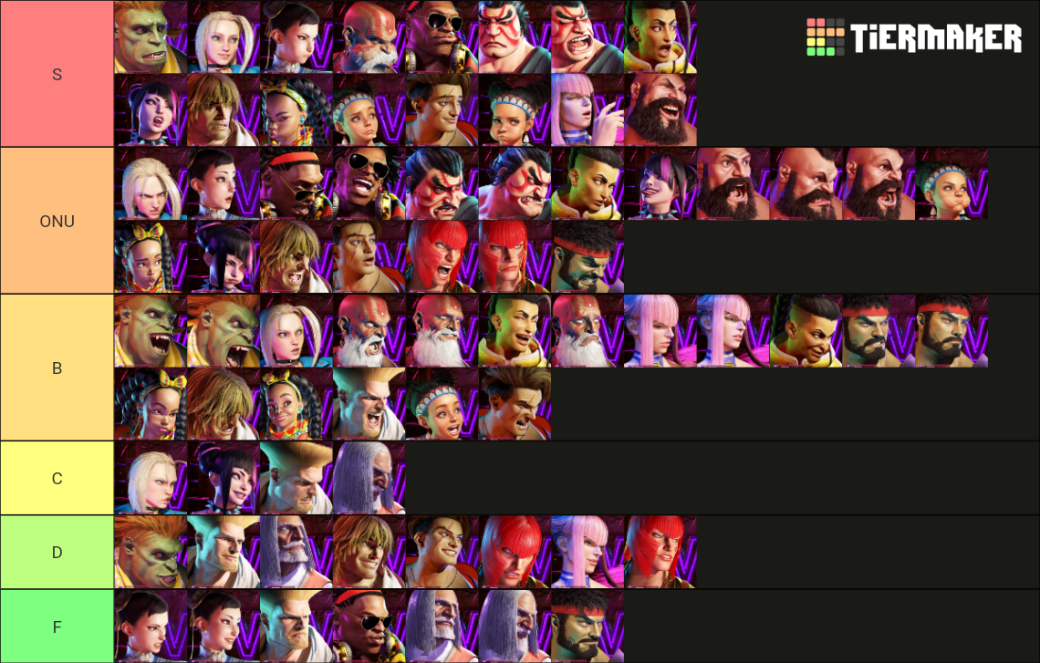 Street Fighter 6 VS Expressions Tier List (Community Rankings) - TierMaker