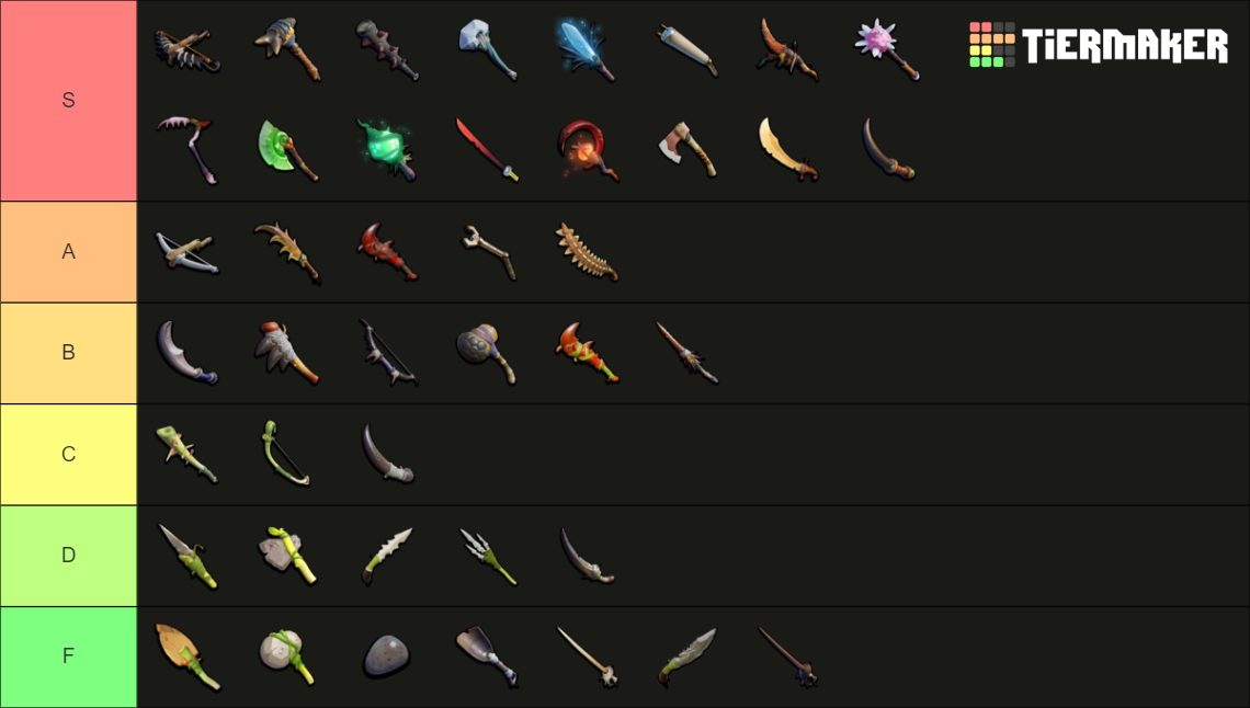 1.0.5 All Grounded Weapons Tier List (Community Rankings) - TierMaker